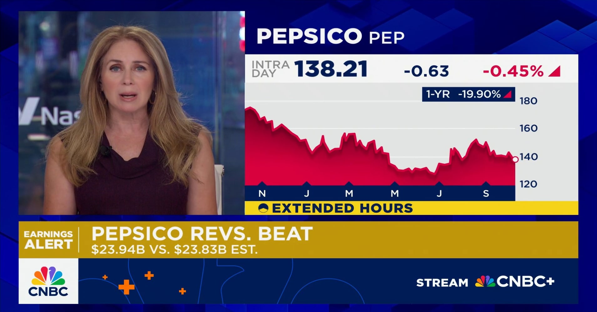 PepsiCo earnings top estimates as international markets fuel sales growth