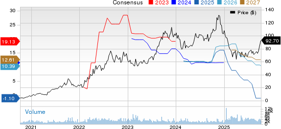 Bear of the Day: Core Natural Resources (CNR)