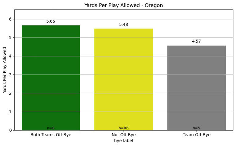 Football: Bye Week Breakdown