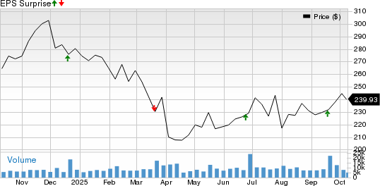Is FDX's Cheap Valuation Reason Enough to Invest in the Stock?