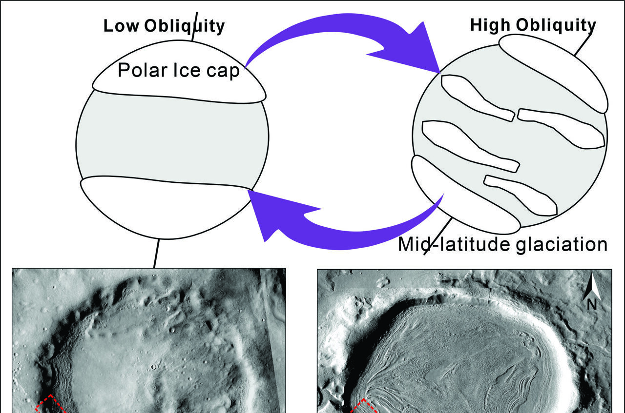 Frozen clues: Mars' crater deposits reveal a history of shrinking ice ...