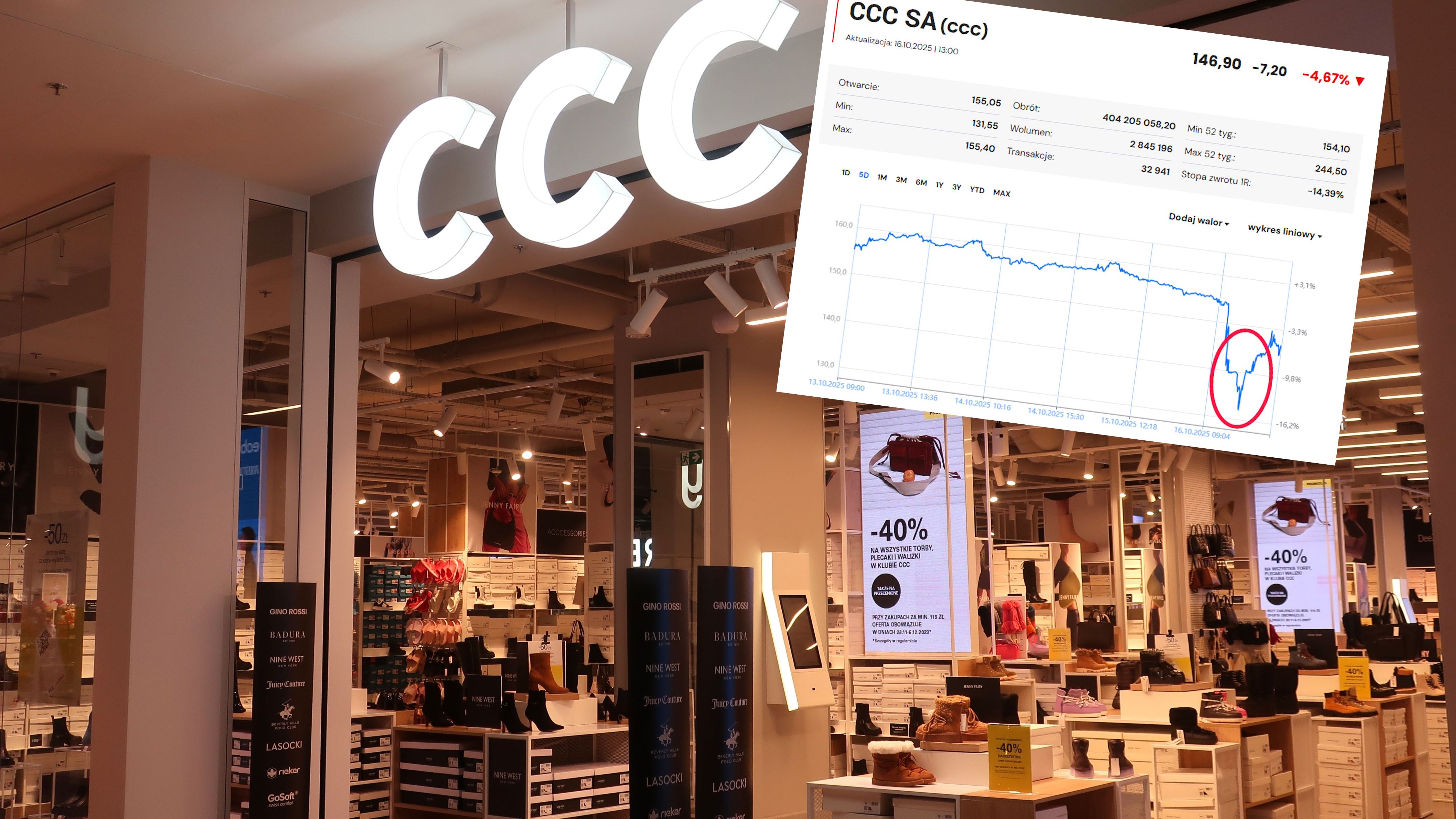 CCC odpowiada na druzgocący raport. "Czysta manipulacja"