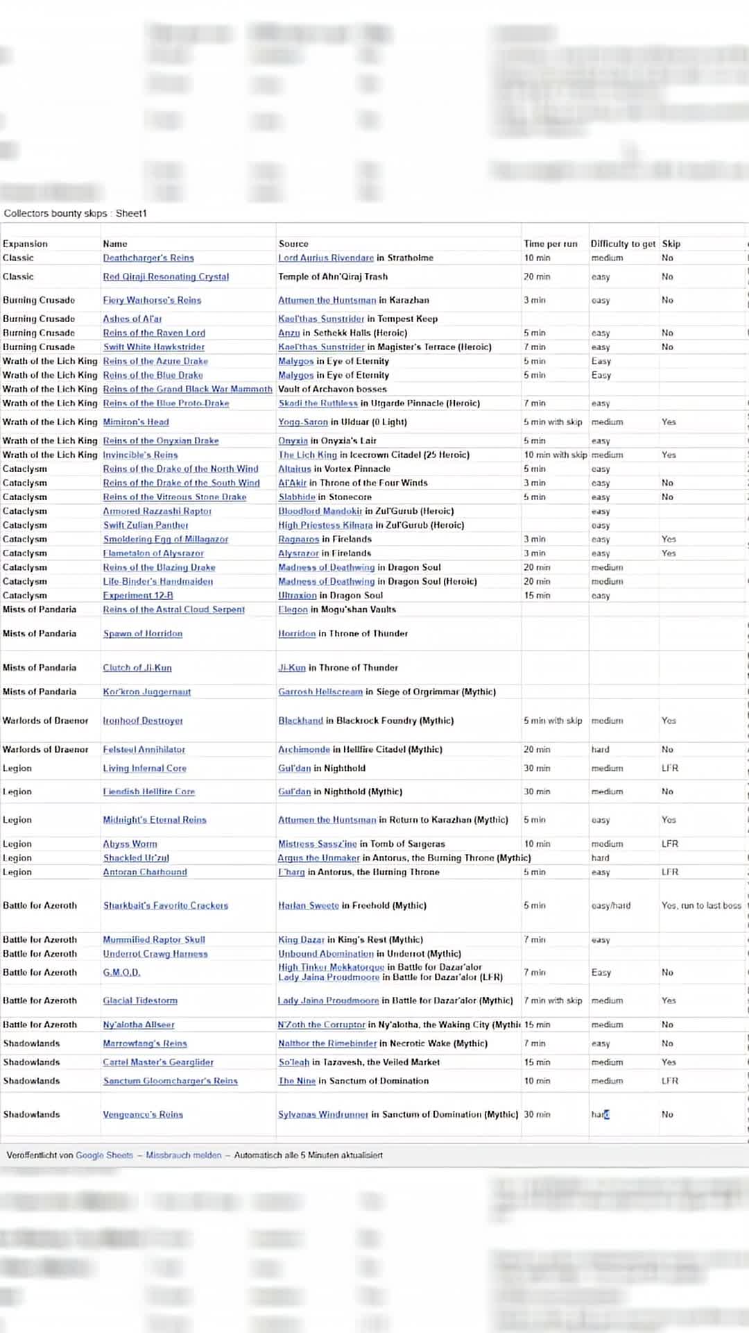 Spreadsheet mit allen Daten und Skips: Diese Mounts lassen sich gerade ...