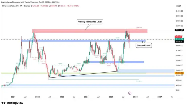 Ethereum Price Prediction: Could ETH Price Reach $6,000 In 2025 ...