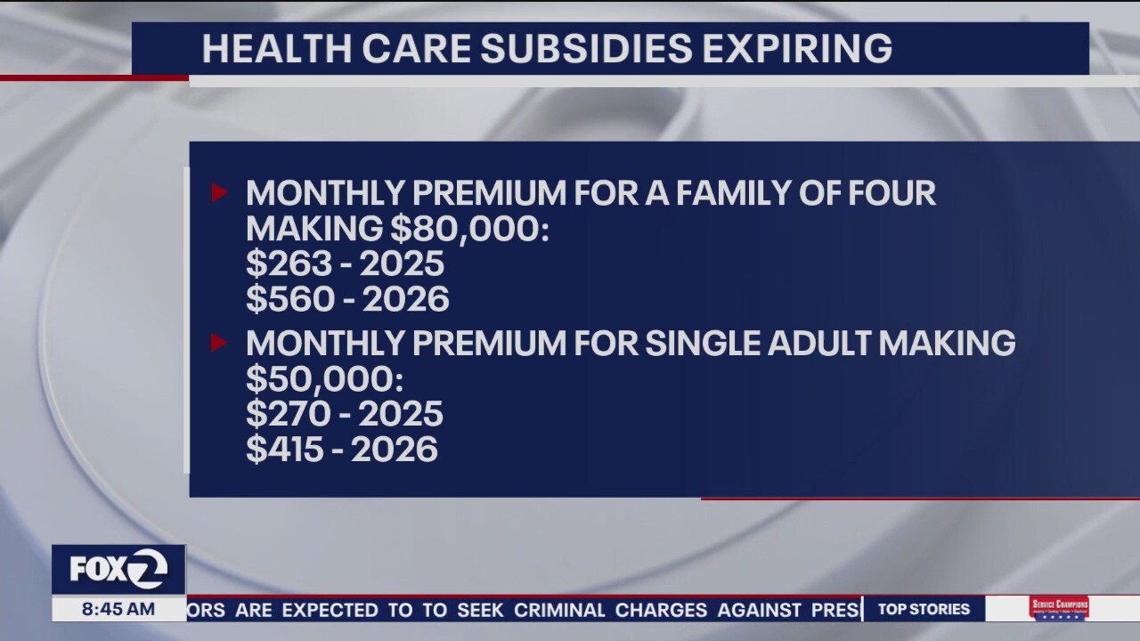 Health care subsidies expiring - what it will cost you if you have ACA ...