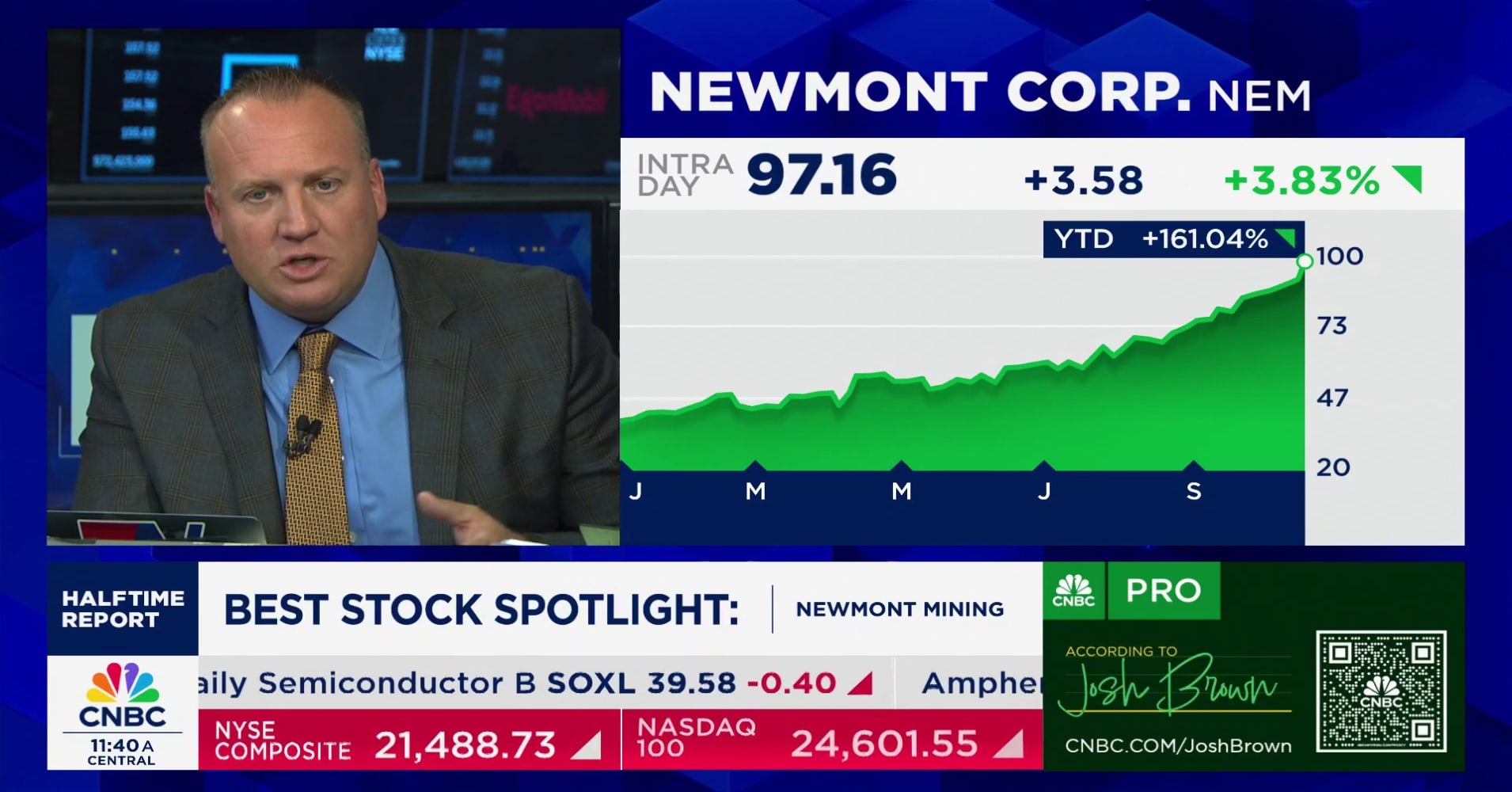 Josh Brown's 'best stocks in the market': Here's what you need to know