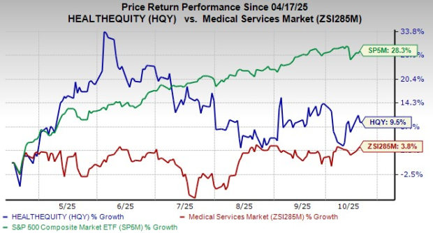 Reasons to Add HealthEquity Stock to Your Portfolio for Now