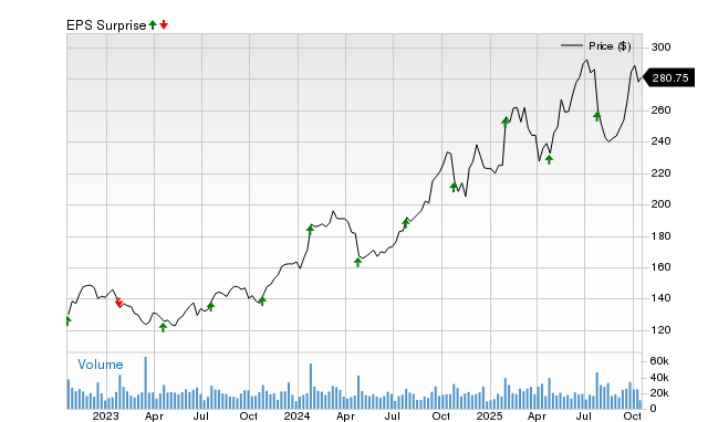 Will IBM (IBM) beat estimates again in its next earnings report?