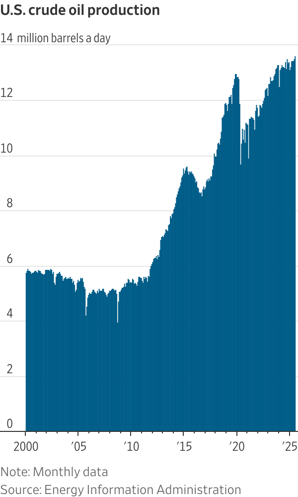 Oil Prices Drop to the Lowest Level in Nearly Five Years