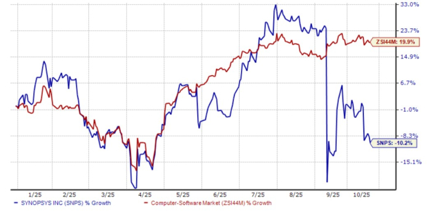 Will SNPS' Push Into the AI Cluster Interconnect Market Drive Growth?