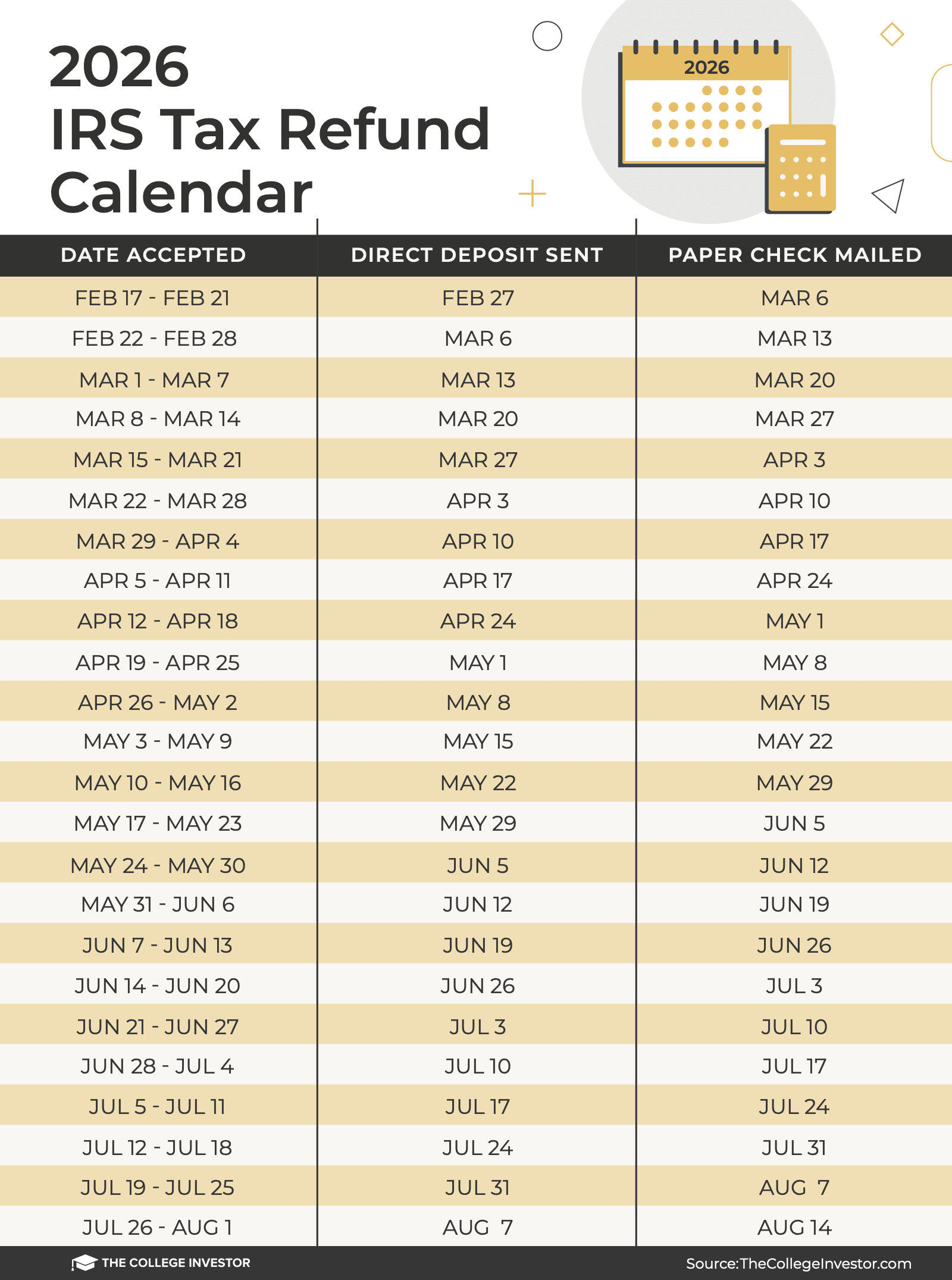 IRS Tax Refund Calendar And Schedule 2026 (Updated)