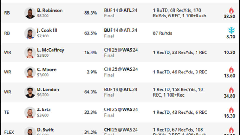 DraftKings Showdown Cheatsheet for Bengals and Steelers has a Shocking ...