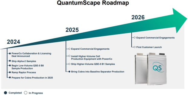 How China's Battery Curbs Could Supercharge QuantumScape's Edge