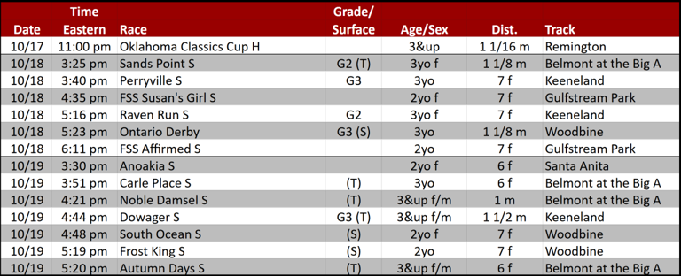 Weekend Lineup Presented By Sky Racing: U.S. Sprinters And ...