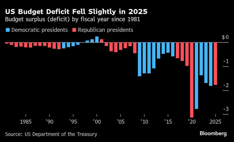 Trump’s $2,000 Tariff Check Idea Draws Republican Resistance