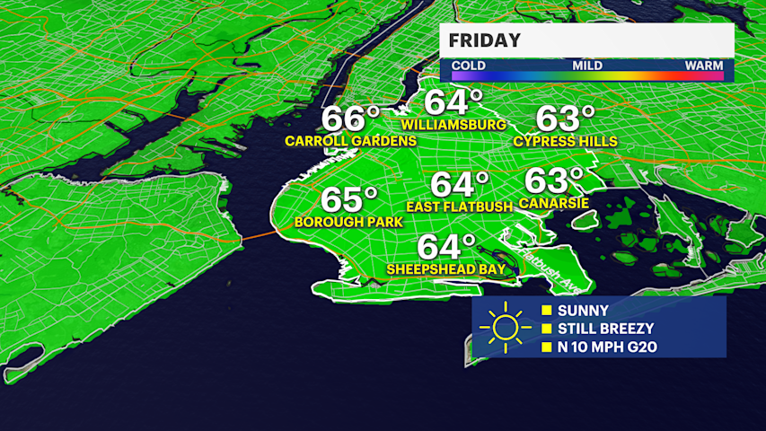 Sunny and breezy Friday in Brooklyn