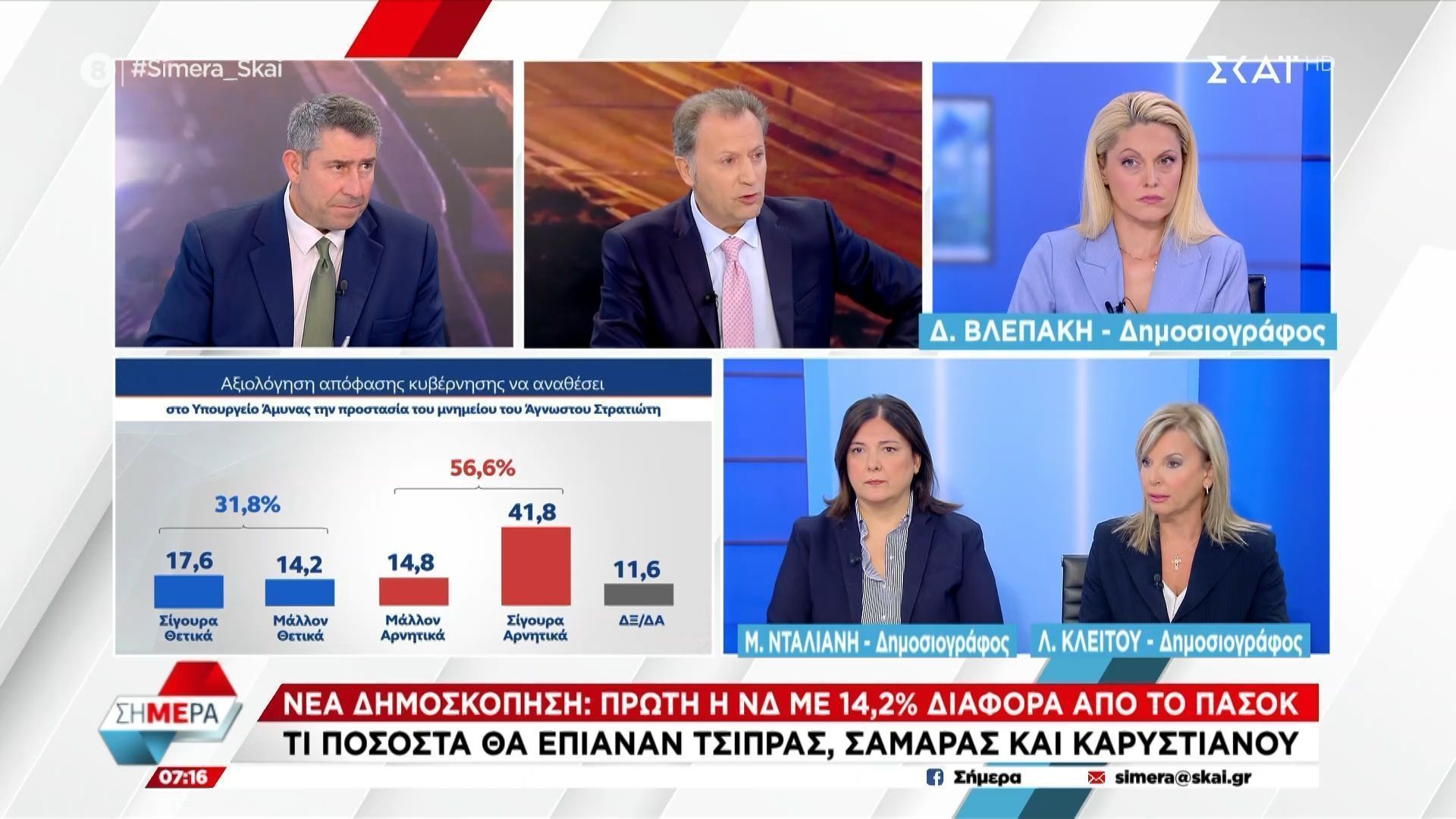 Μ. Νταλιάνη: «"Ανεβαίνει" το κόμμα του Κ. Βελόπουλου - Ο ΣΥΡΙΖΑ θα ...