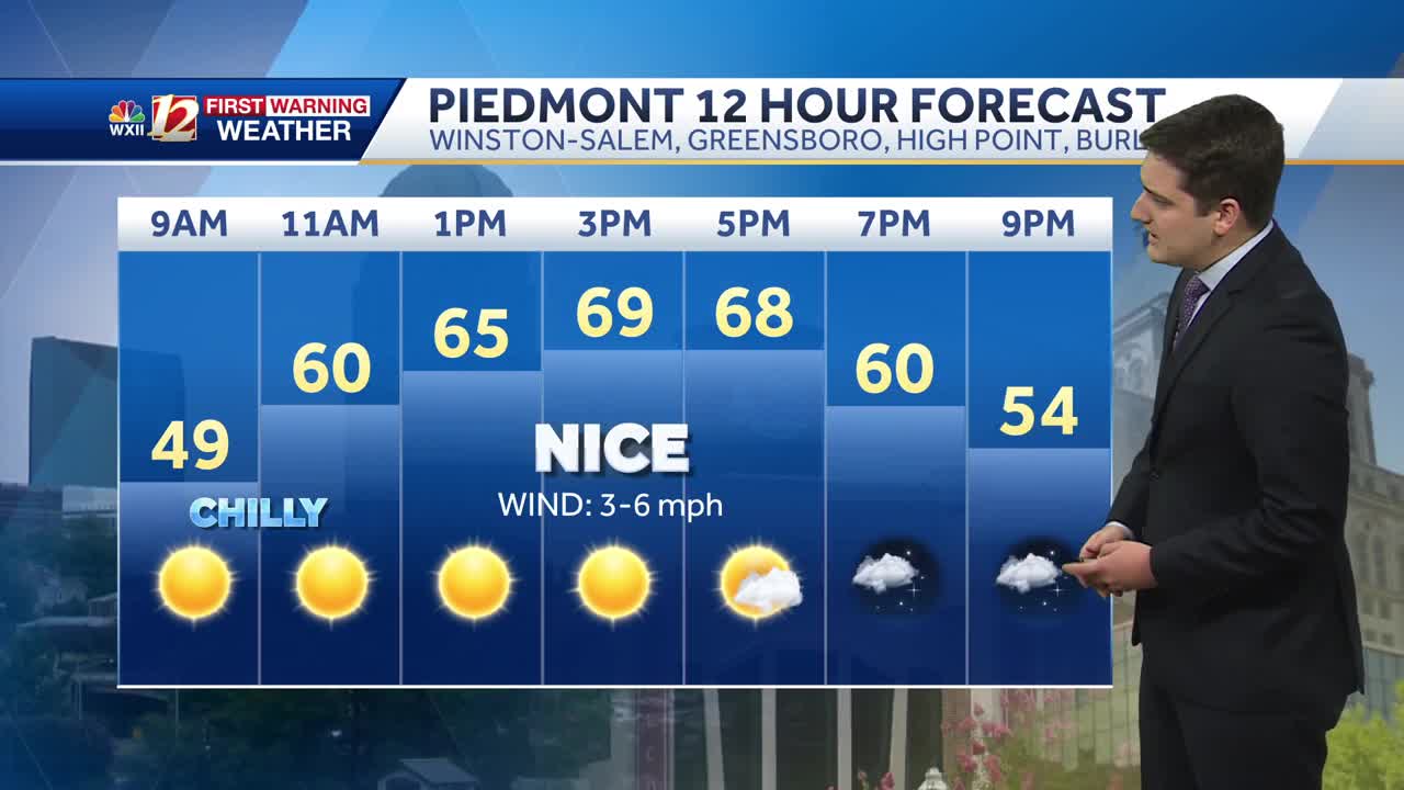 Chilly Friday AM ahead of a warmer weekend in North Carolina
