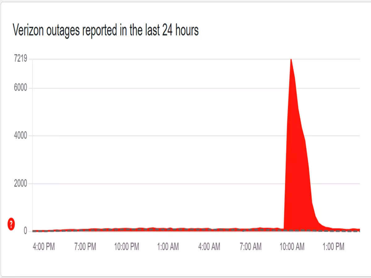 Verizon outage hits major US cities: Internet, mobile services down in ...