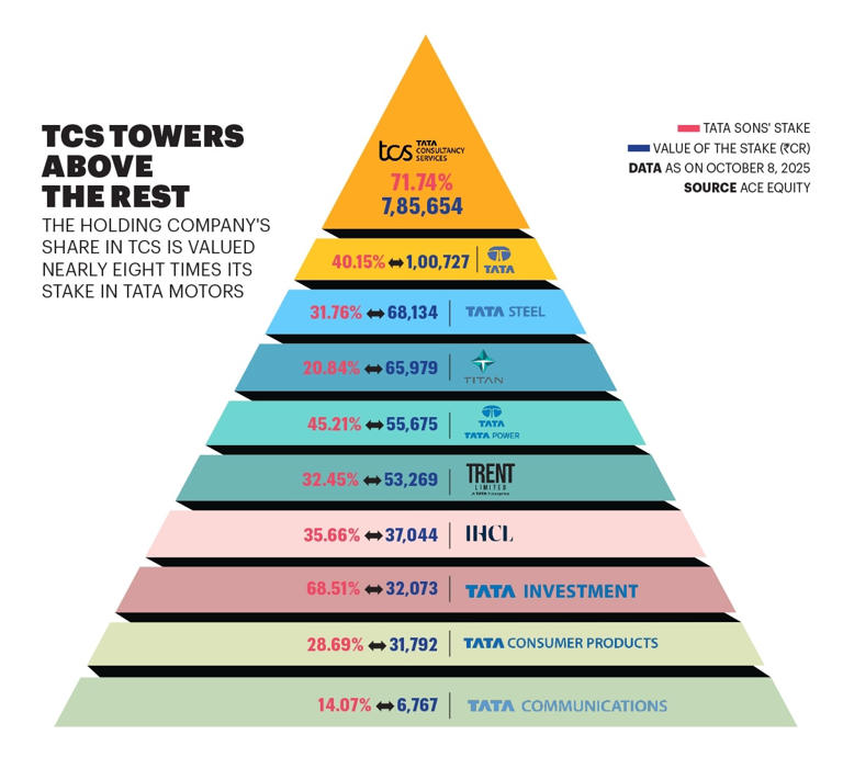The listing question: Behind the factional feud that has gripped the ...