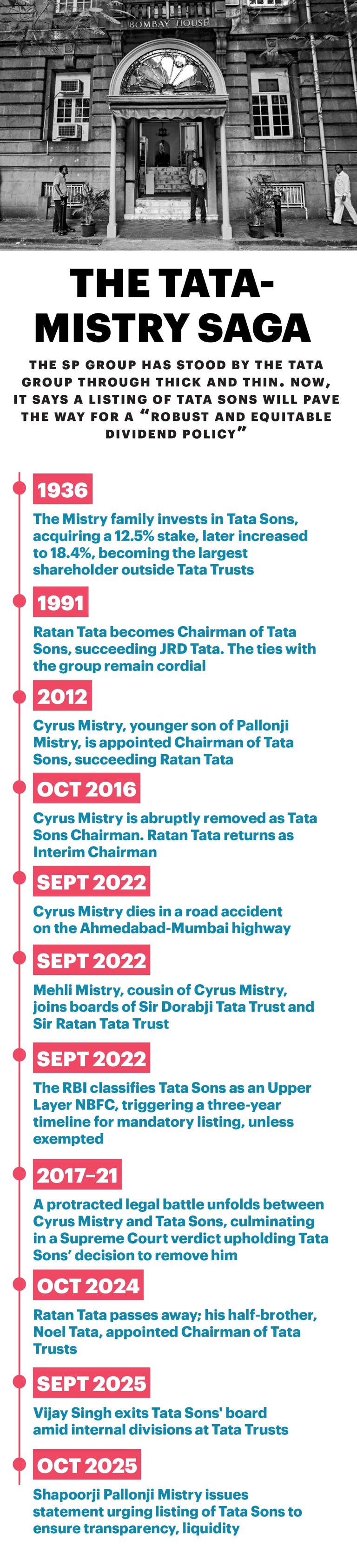 The listing question: Behind the factional feud that has gripped the ...