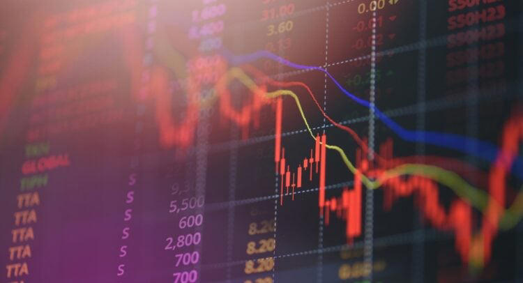 Stock Market News Today, 10/17/25 – U.S. Stock Futures Down on Regional ...