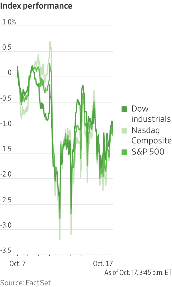 Volatility Returns to Stalk the Stock Market
