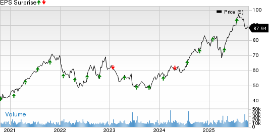 Nasdaq Gears Up to Report Q3 Earnings: Here's What to Expect
