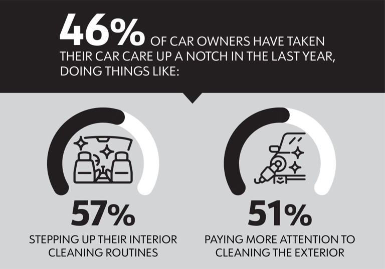 Is the best self-care time spent in the car?