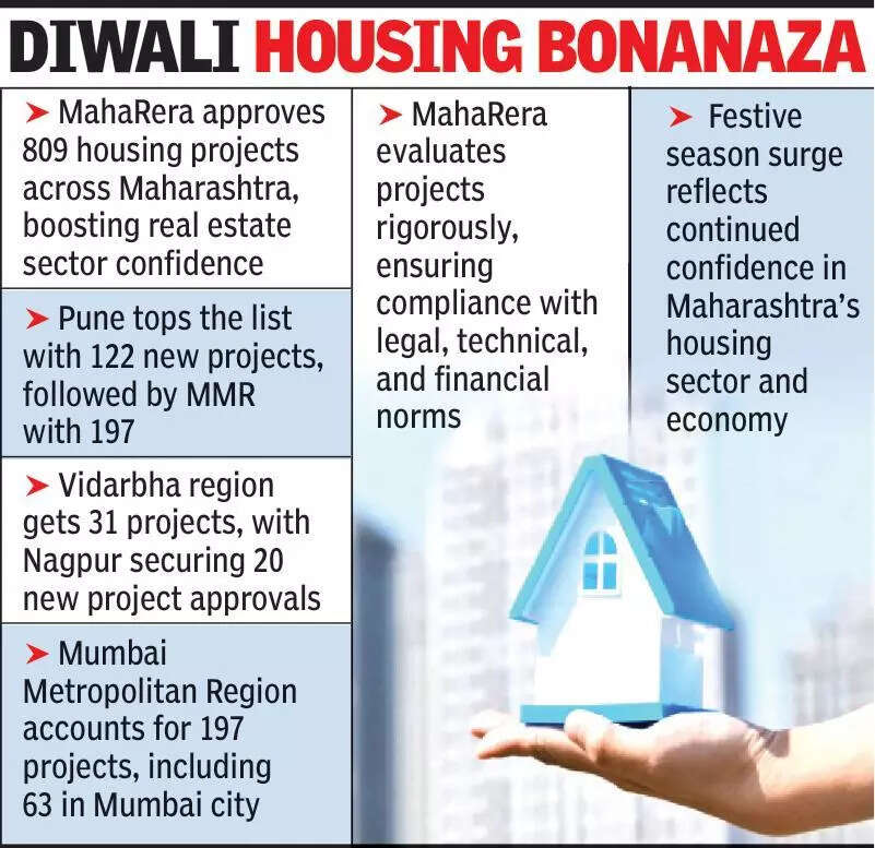 Diwali Bonanza: 405 New Housing Projects Get MahaRera Nod