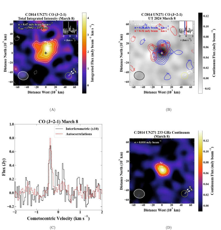 The Largest Known Monster Comet Is Already Active, Billions Of Miles ...