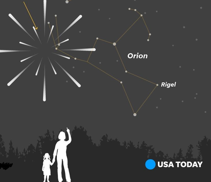 When does the Orionid meteor shower peak? Here's what to know.