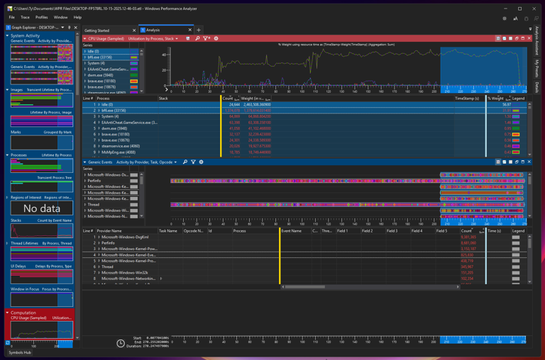 The Windows Performance Analyzer is the best troubleshooting tool you ...
