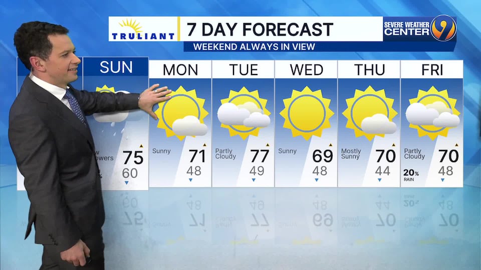 Friday night's forecast with Meteorologist Joe Puma