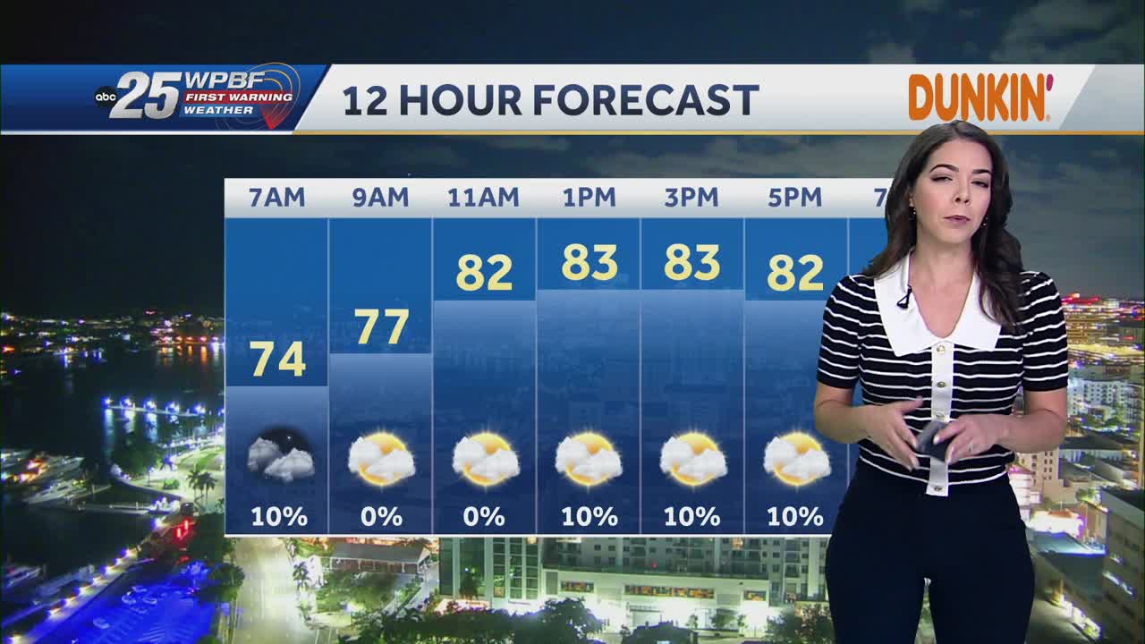 Sunny and dry today, cold front moving in on Monday