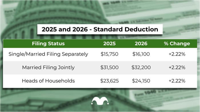 2 Big Changes to Your Income Taxes Coming in the 2026 Tax Filing Year