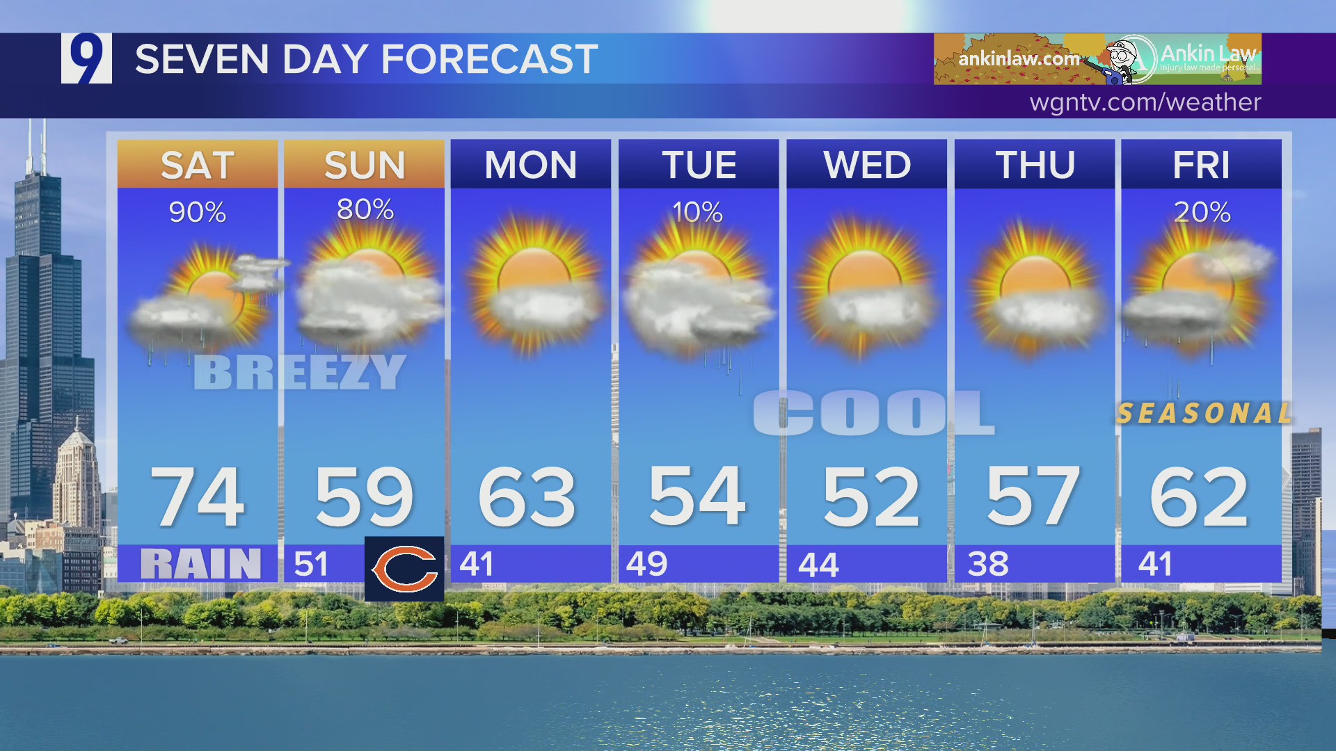 Saturday morning forecast: Mostly cloudy, breezy with clusters of ...