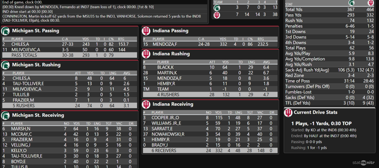 Indiana football vs Michigan State recap: Not even a weather delay can ...