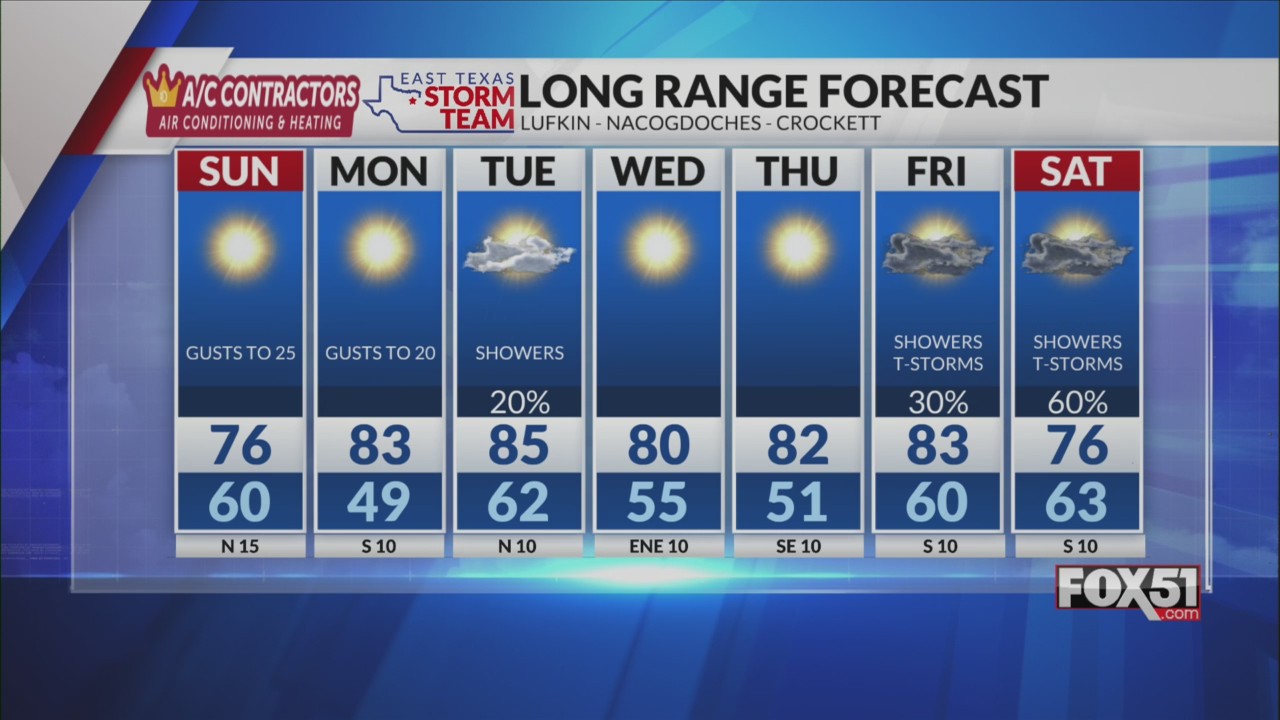 Saturday Night Forecast 10/18/2025