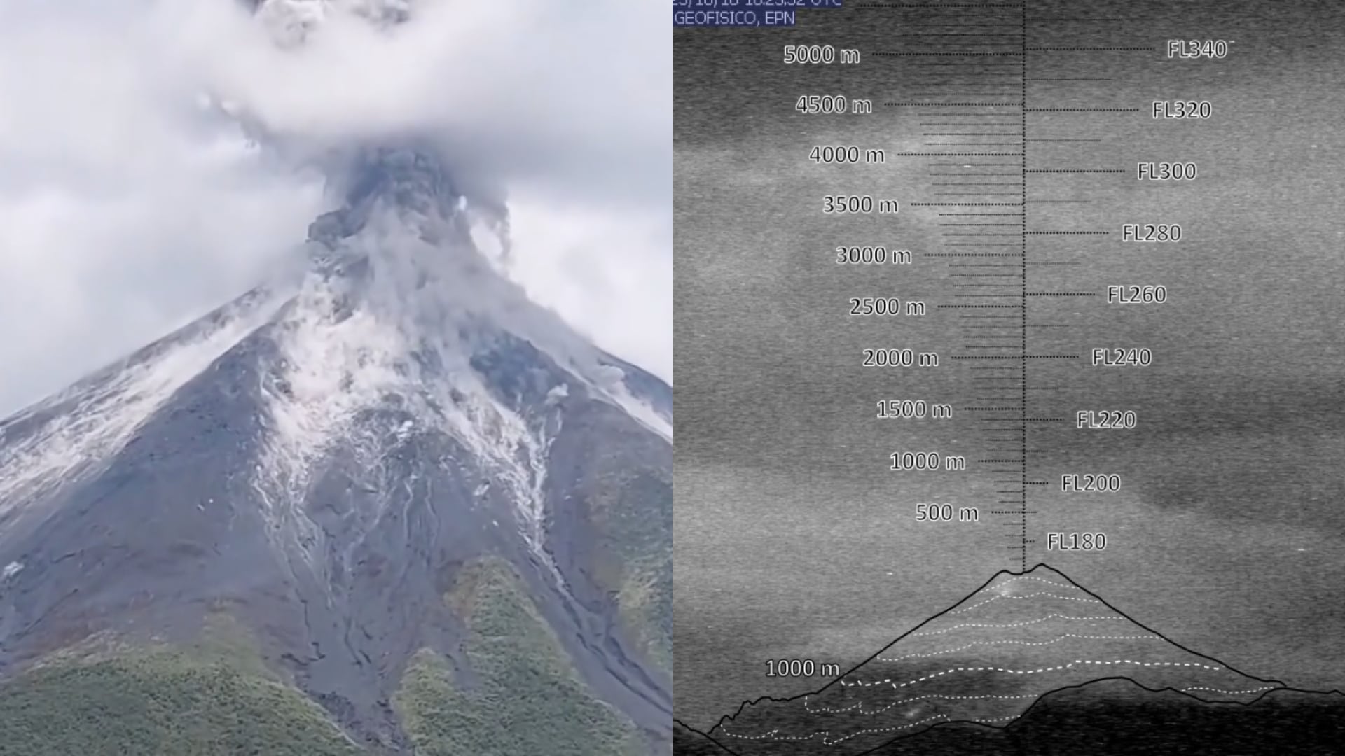 ¿Qué se sabe sobre los videos del volcán Reventador erupcionando que ...
