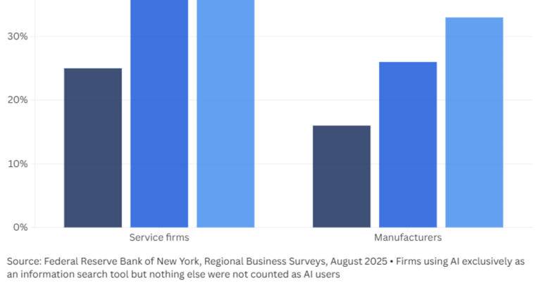 The AI question every job candidate on interview should be prepared to ...