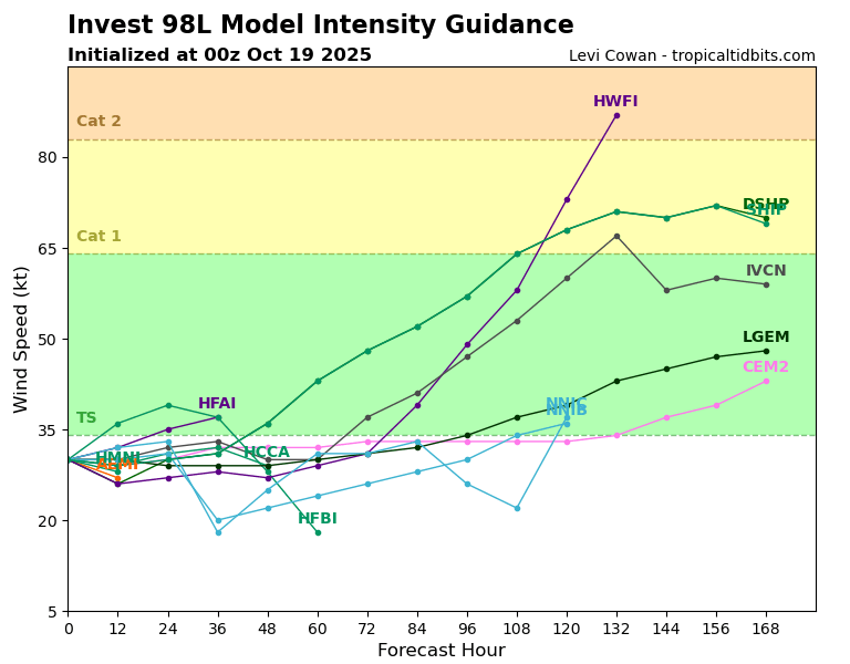 Se forma el Invest 98L con posibilidades de llegar a ser la tormenta ...