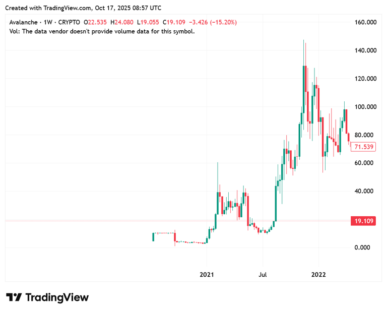 Mutuum Finance (MUTM) Price Prediction: Can It Reach $12?