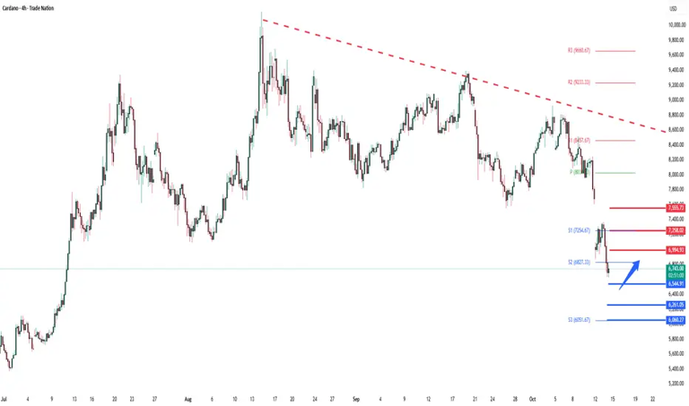 Best Cryptos That Could Deliver Double-Digit Gains Before 2025 End