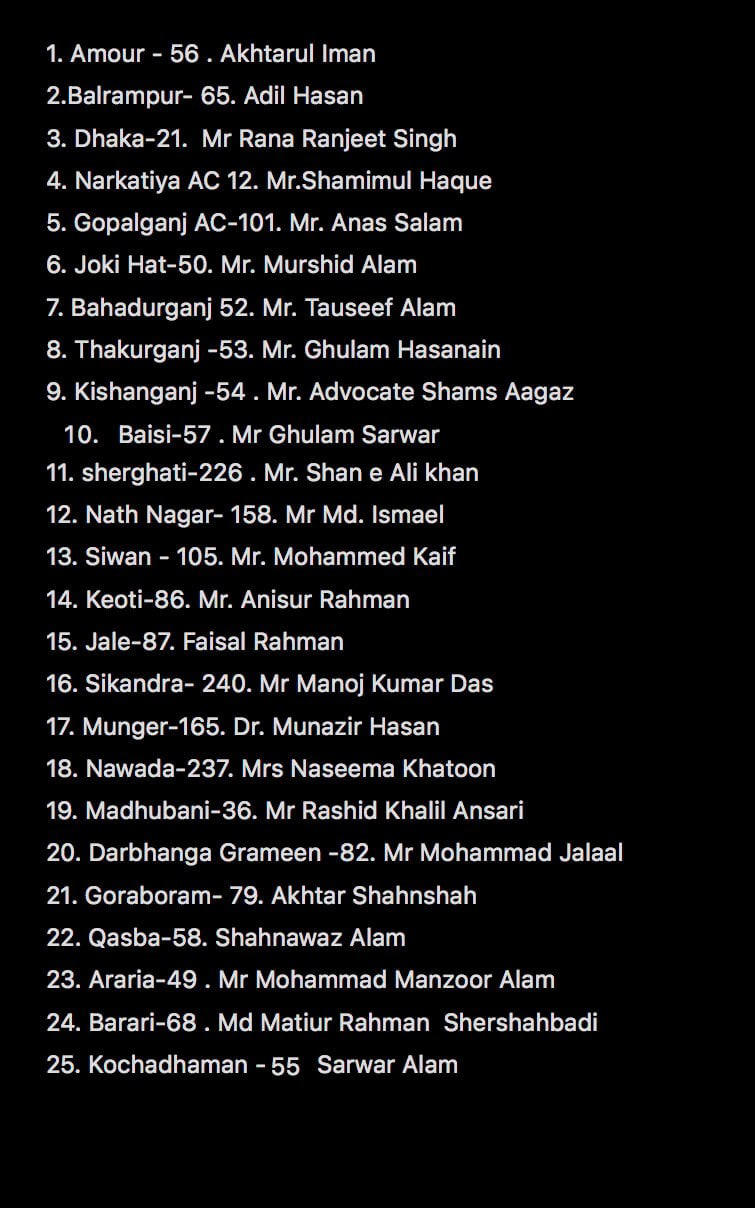 Bihar Elections 2025: AIMIM releases names of 25 candidates, Akhtarul ...