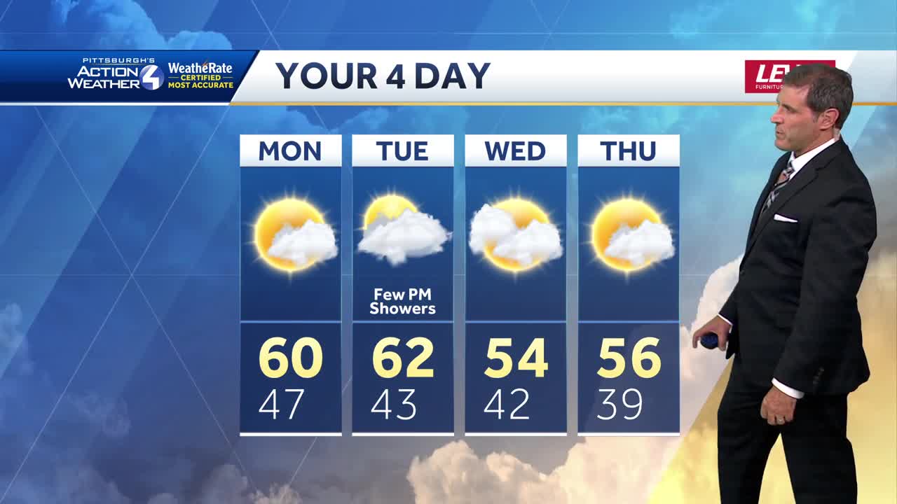 Pittsburgh Forecast October 19
