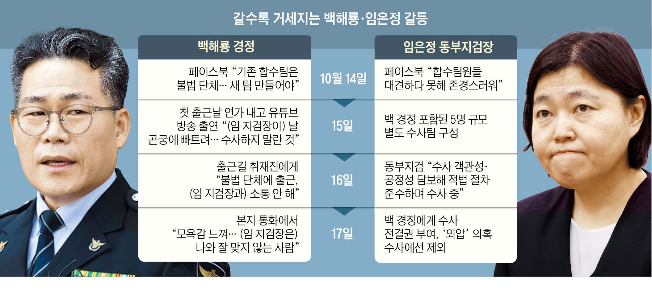 Prosecutors Lim Eun-jeong and Baek Hae-ryong Clash in Lee Jae-myung's ...