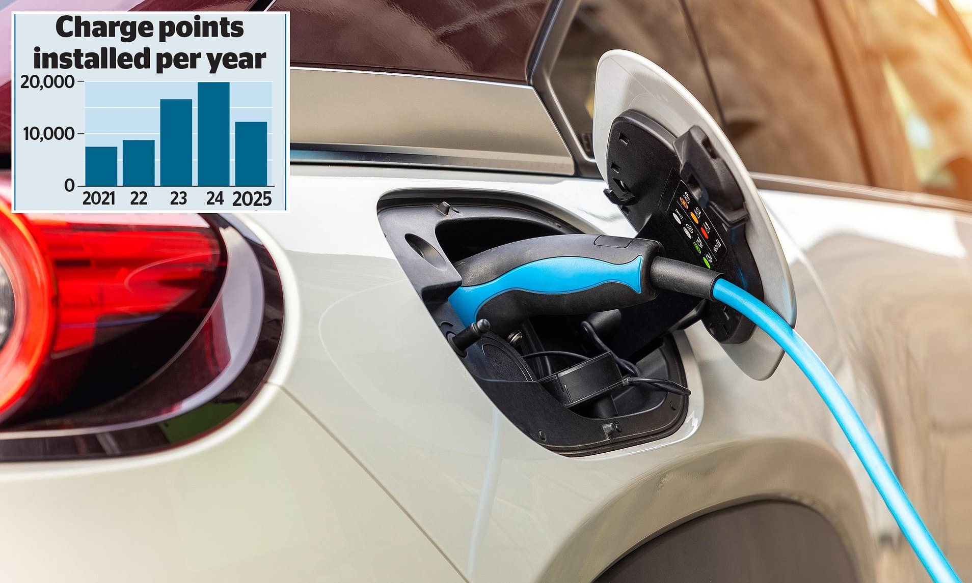 Electric vehicle charging point installation stalls