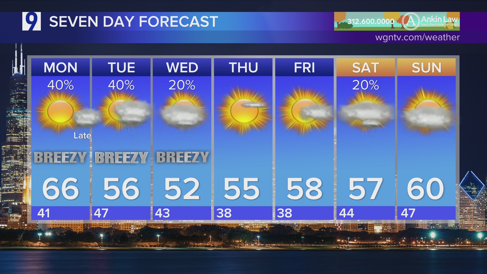 Monday forecast: Sunshine returns with mild highs before evening showers