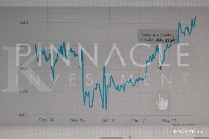 Pinnacle Investment: Penurunan Yield Obligasi Berdampak ke Reksadana ...
